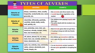 8 Types of Adverb clause | PPTX