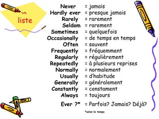Vocabulaire anglais : adverbes de frequence | PPT