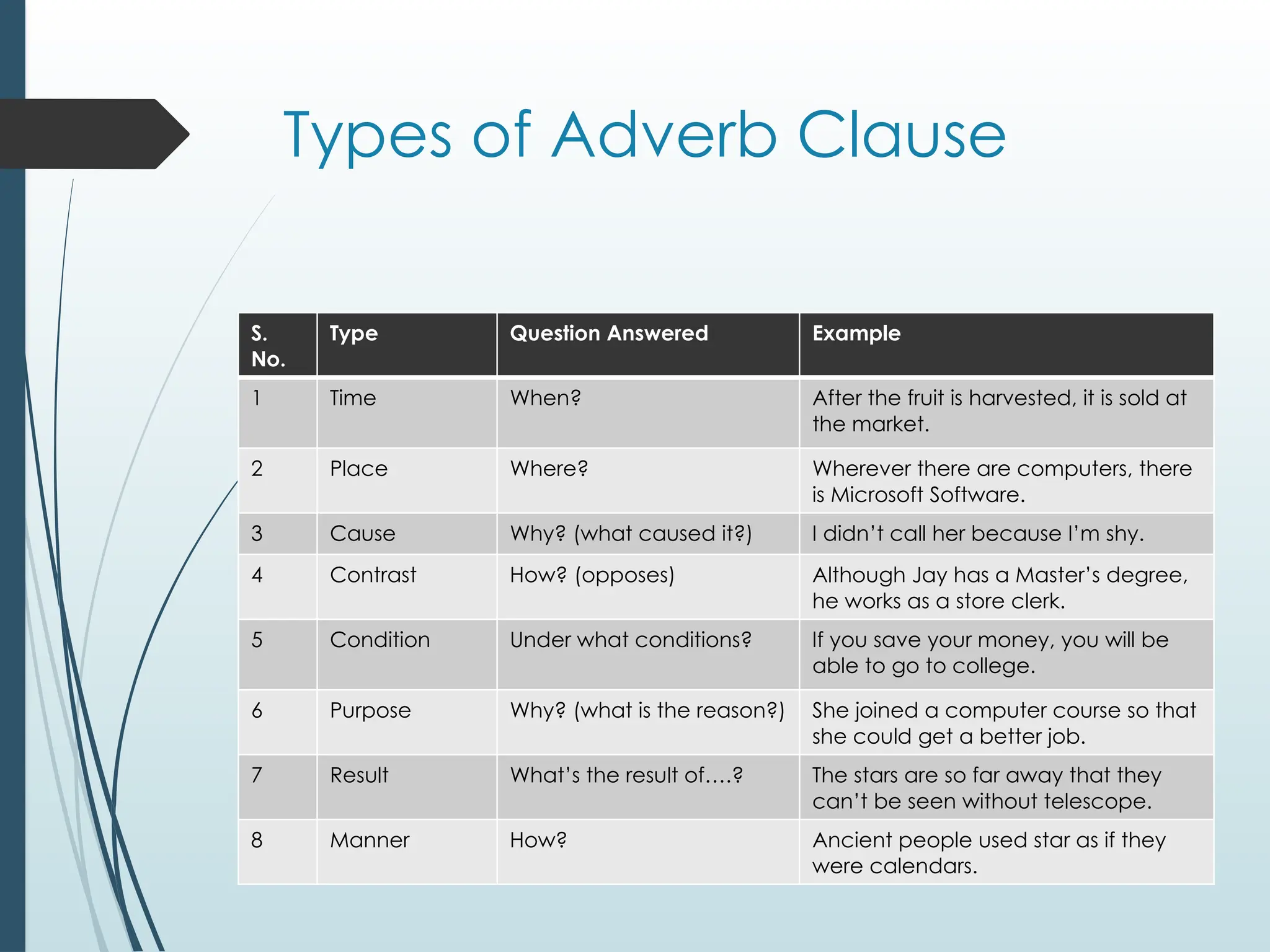the example of complex sentence adverbial clause | PPTX