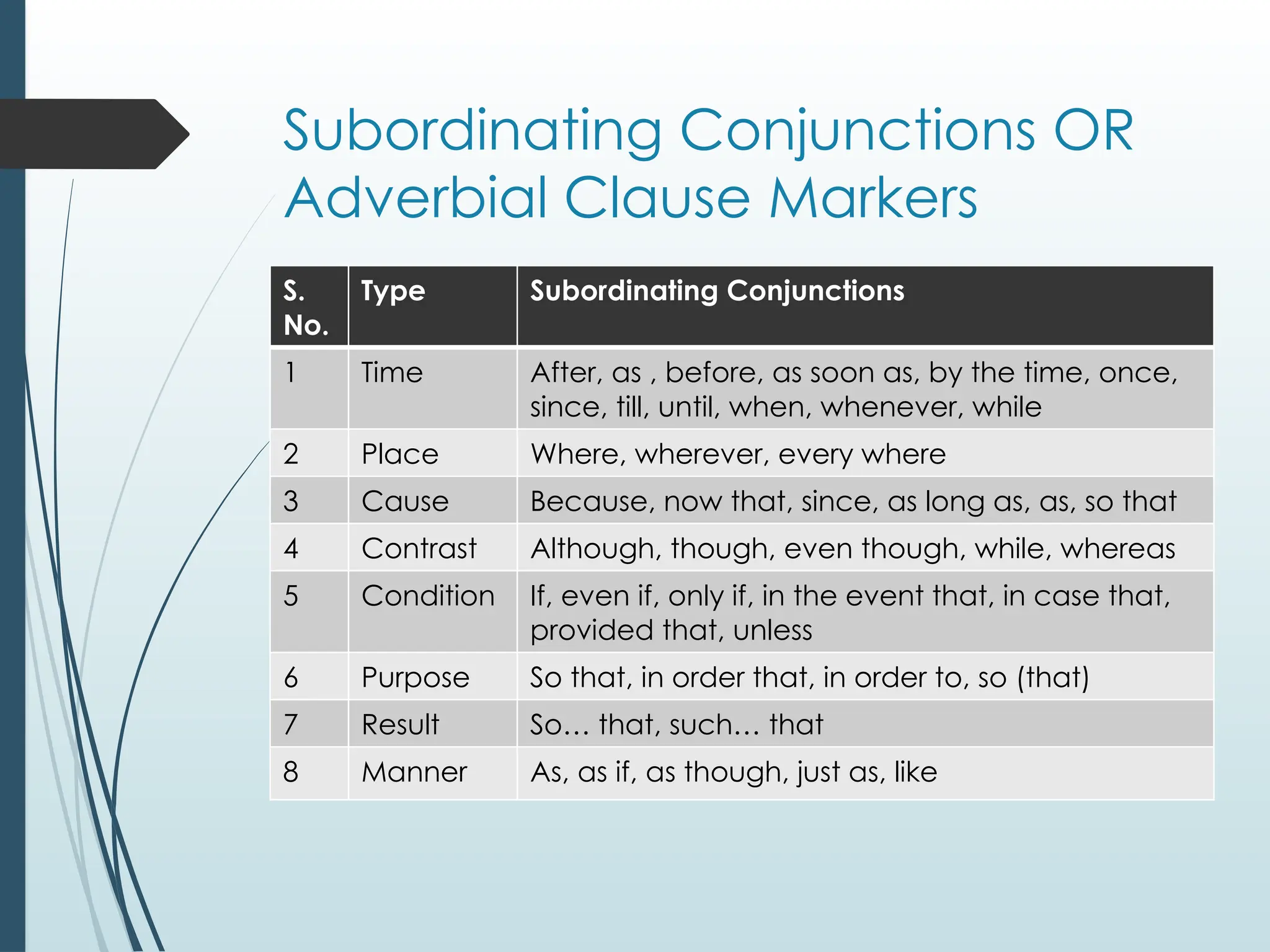 the example of complex sentence adverbial clause | PPTX