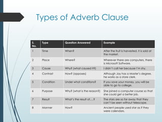 the example of complex sentence adverbial clause | PPTX