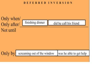 Adverbial Inversions | PPT