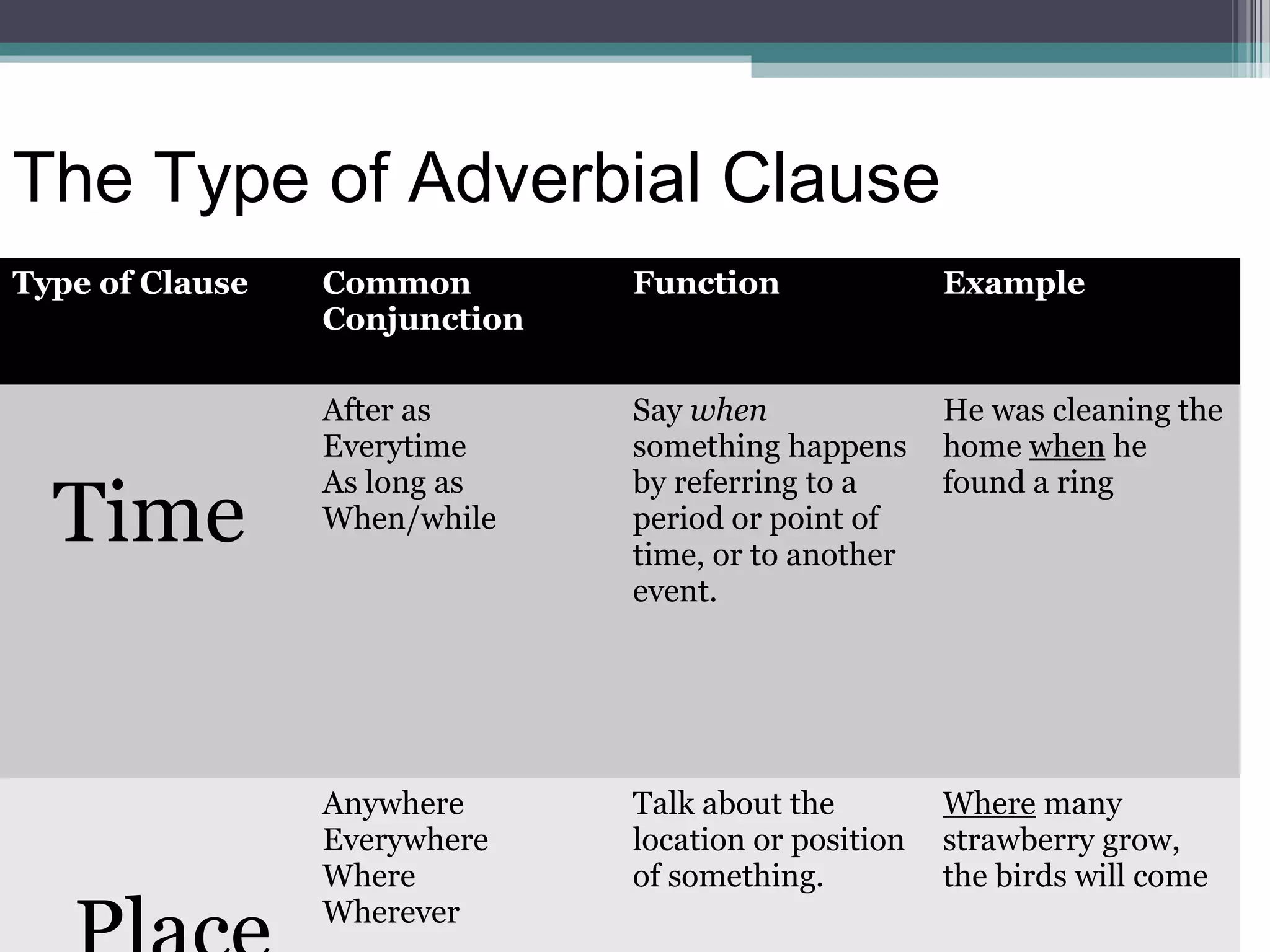 Adverbial Clause And Adverbial Phrase Ppt
