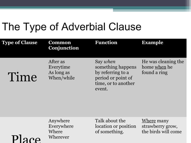 Adverbial Clause And Adverbial Phrase Ppt
