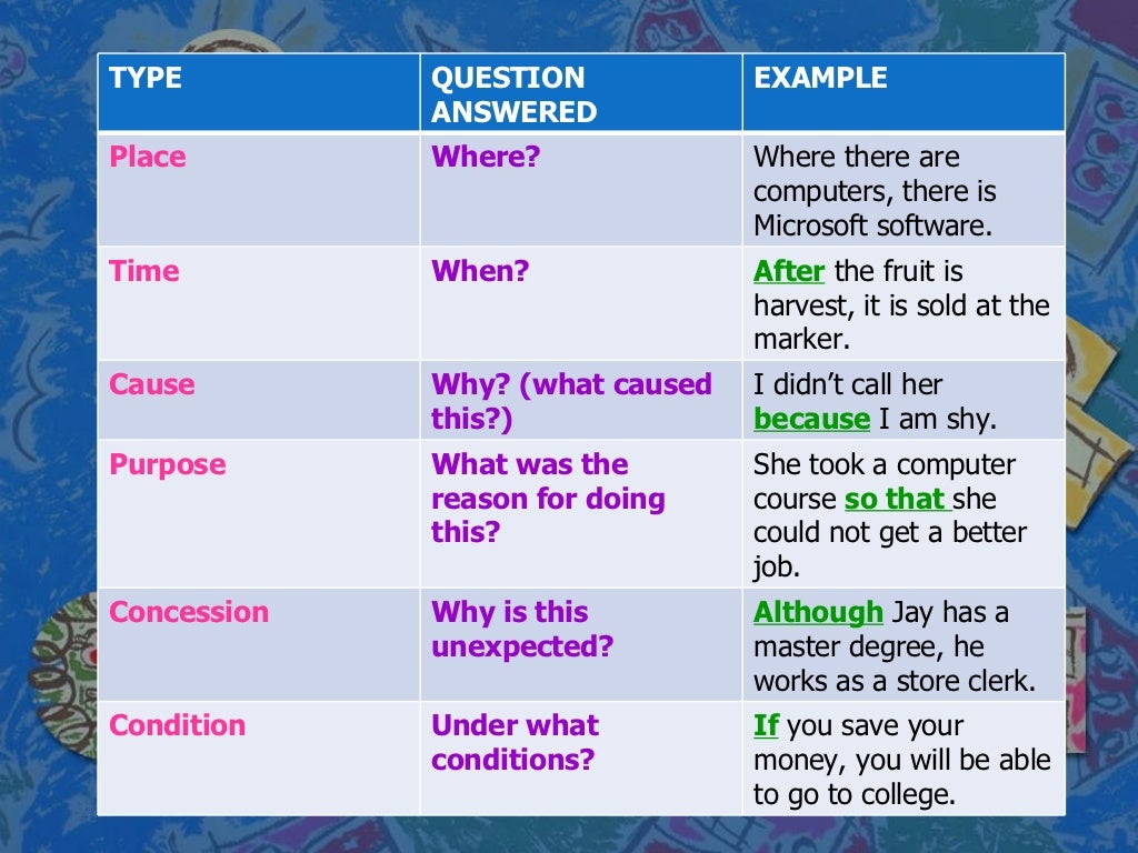 Adverbial Clauses adverbial-clauses