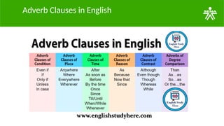 Adverbial clauses máster class aprende y practica | PPT