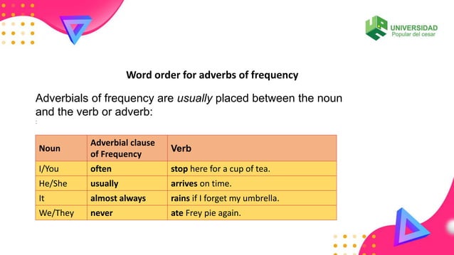 Adverbial phrases of time and place | PPTX