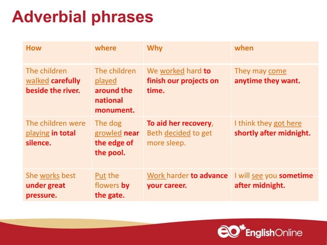 Adverbial phrases ys | PPT