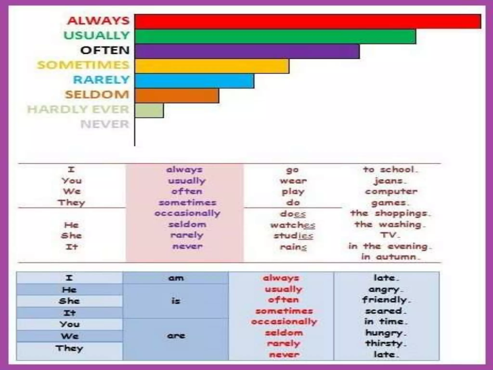 Adverbio de frecuencia | PPTX