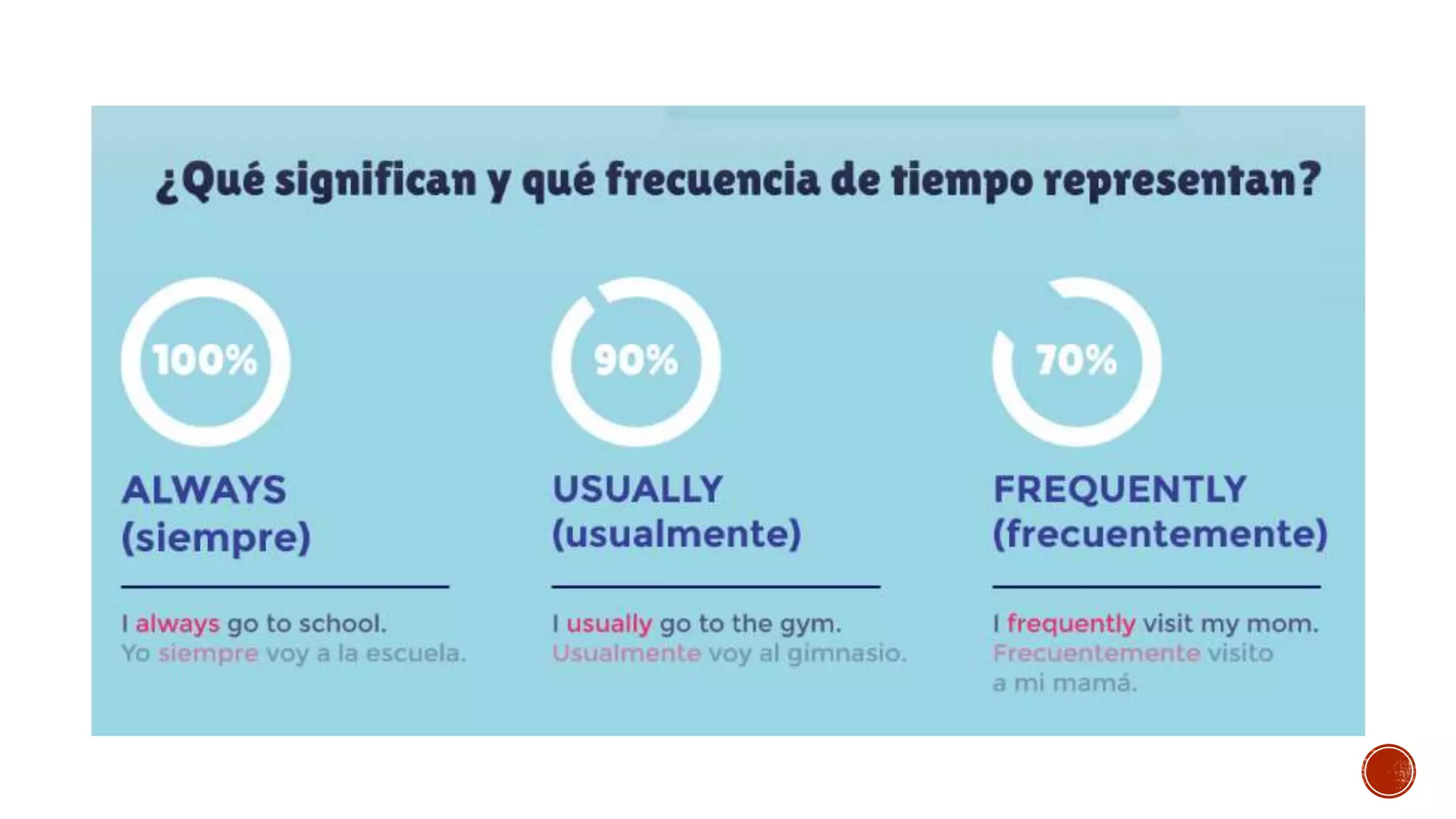 Adverbio de frecuencia adriana.pptx
