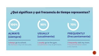 Adverbio de frecuencia adriana.pptx