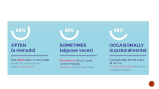 Adverbio de frecuencia adriana.pptx