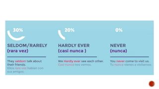 Adverbio de frecuencia adriana.pptx