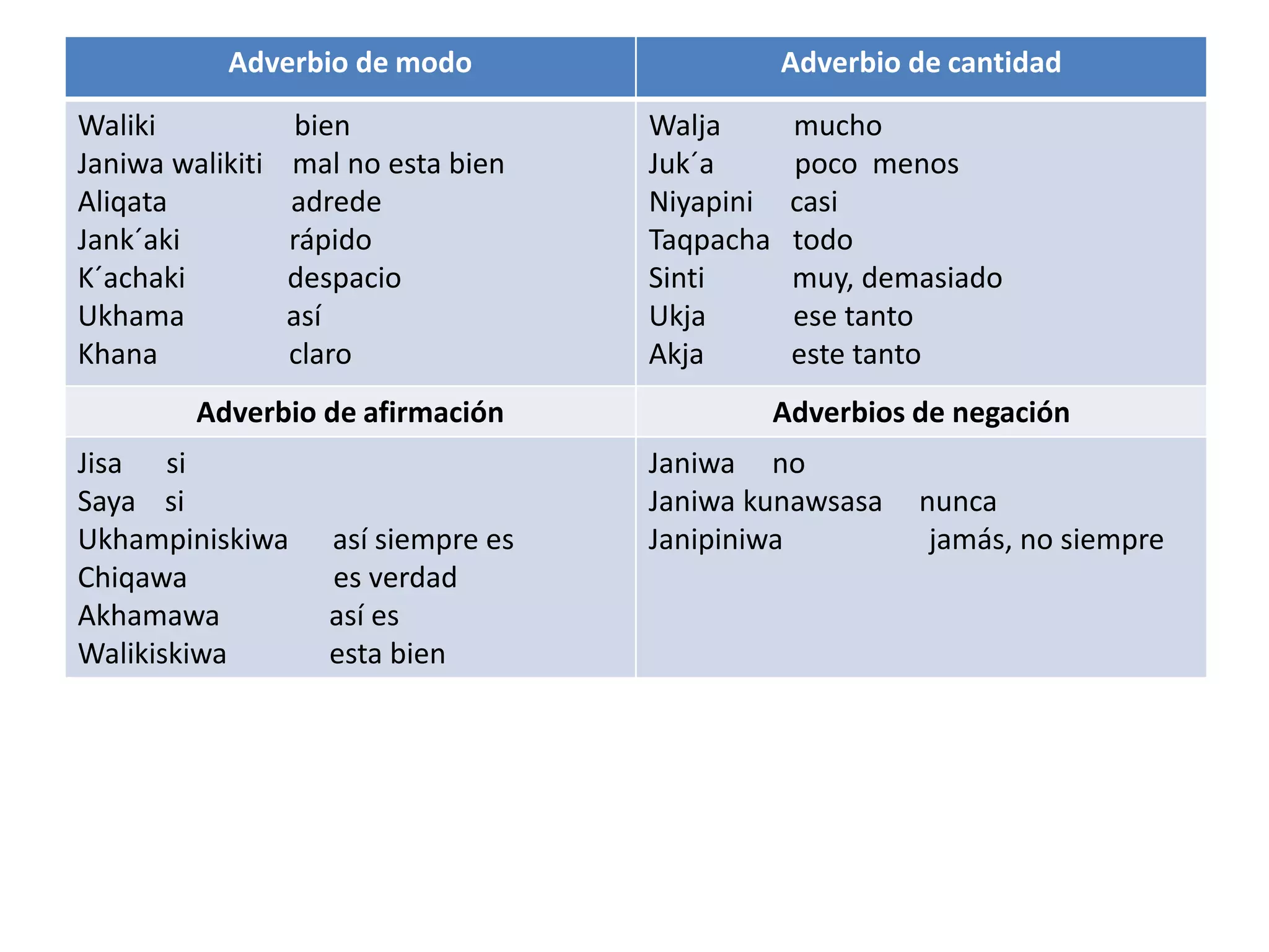 Adverbios lengua aymara | PPTX