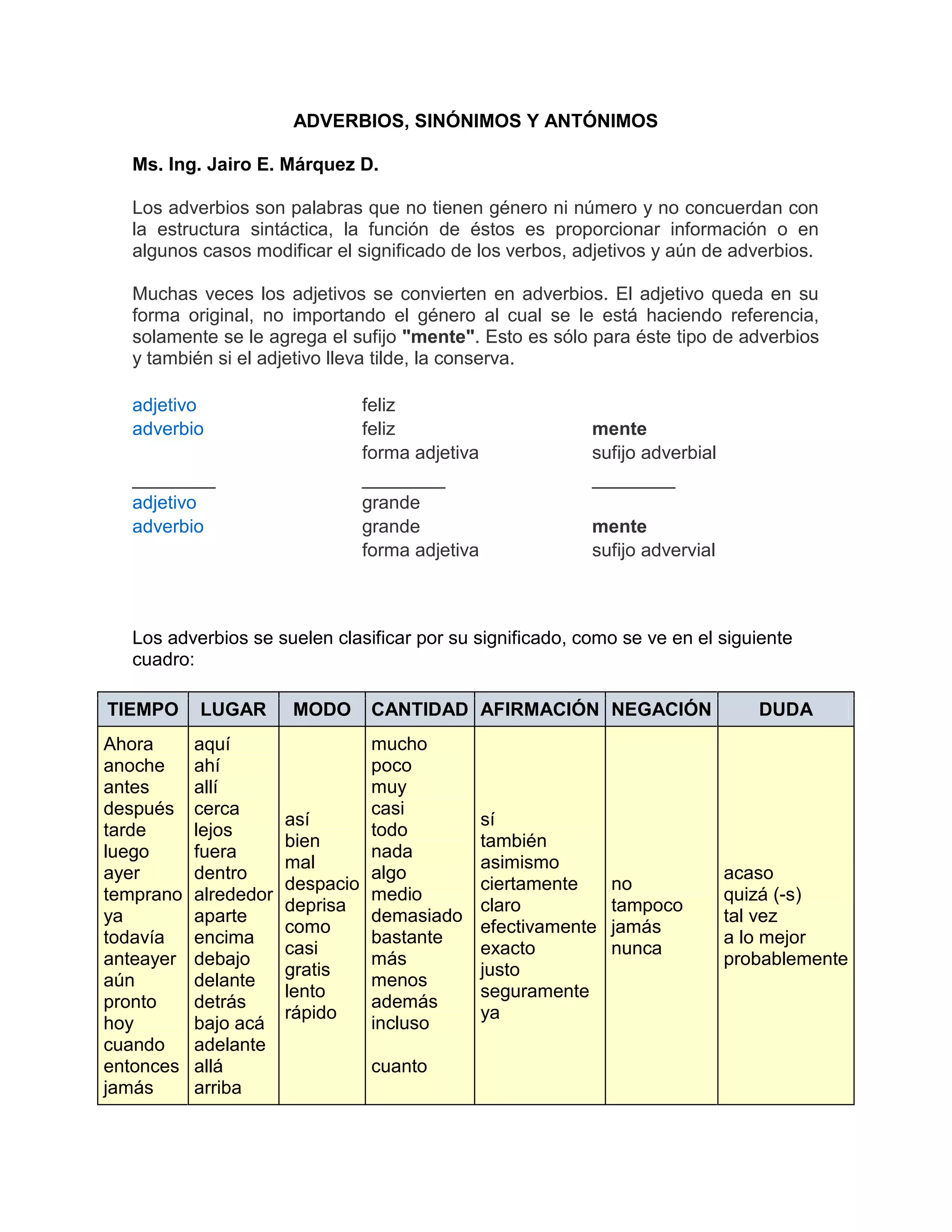 Adverbios sinónimos y antónimos | PDF