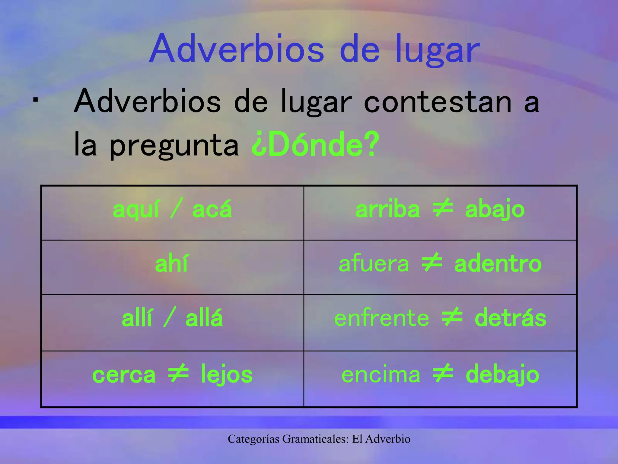 que son, como se usan los adverbios y que tipos hay | PPT