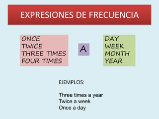 adverbios de frecuencia | PPT