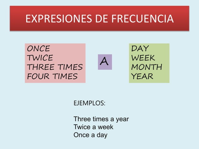 adverbios de frecuencia | PPT