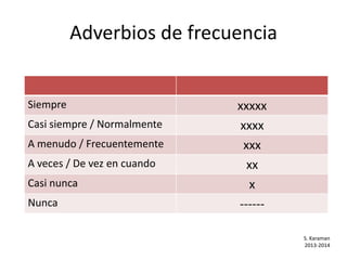 Adverbios de frecuencia | PPTX