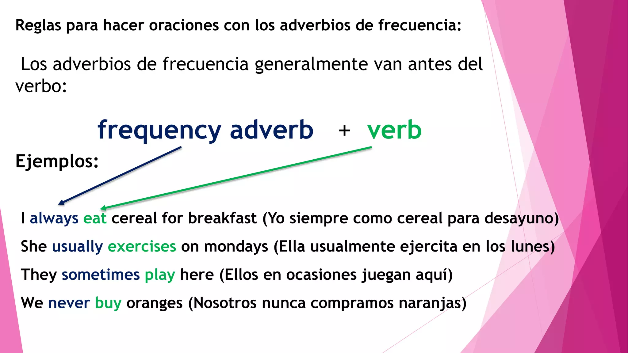Adverbios de frecuencia.pptx
