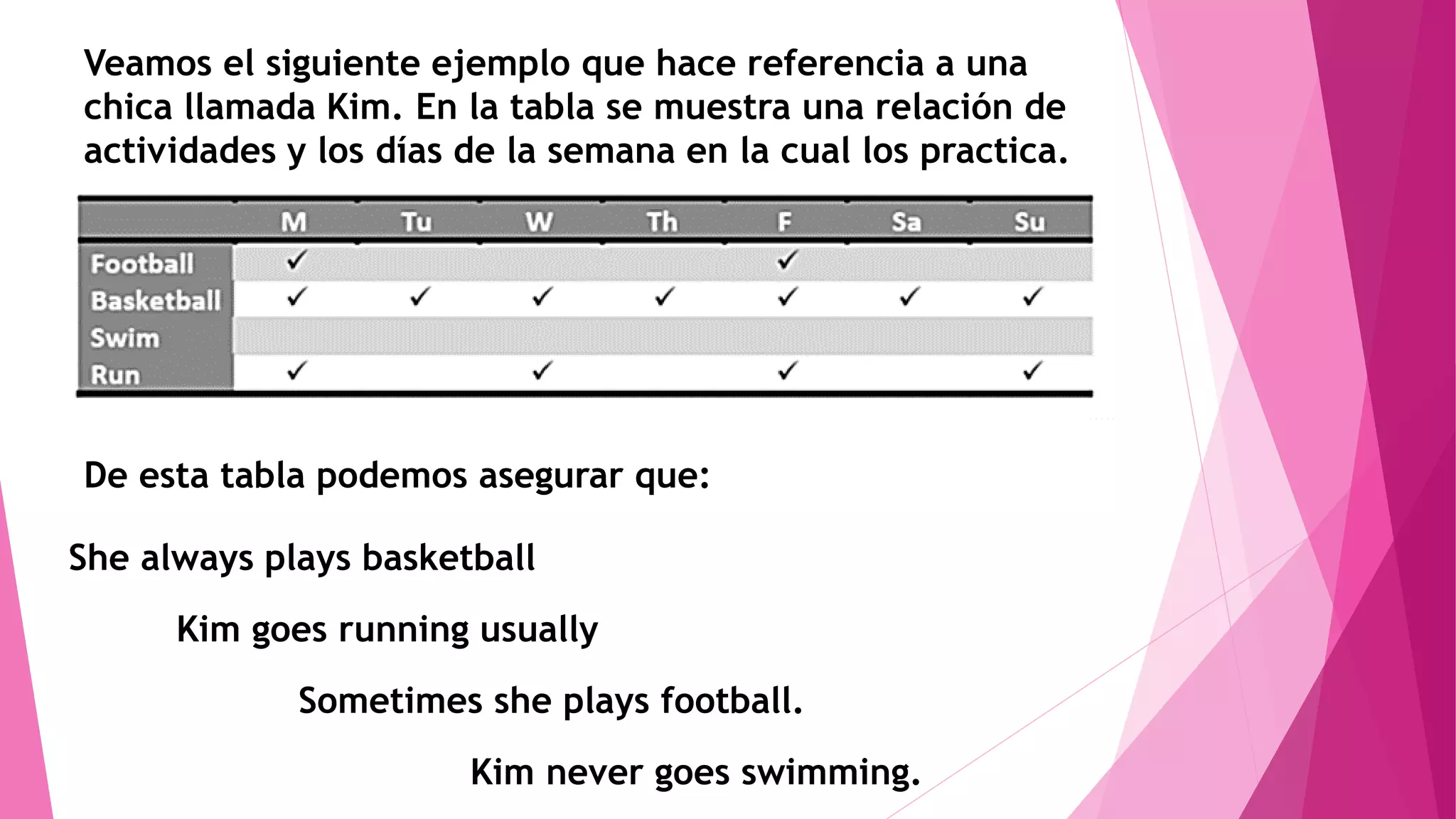 Adverbios de frecuencia.pptx