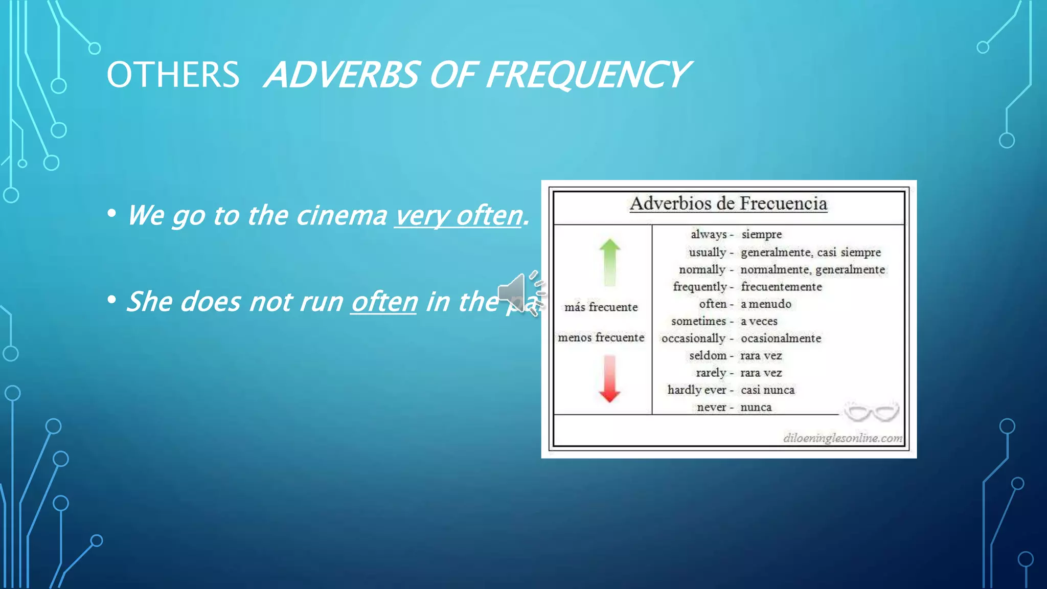 adverbios de frecuencia en ingles.pptx