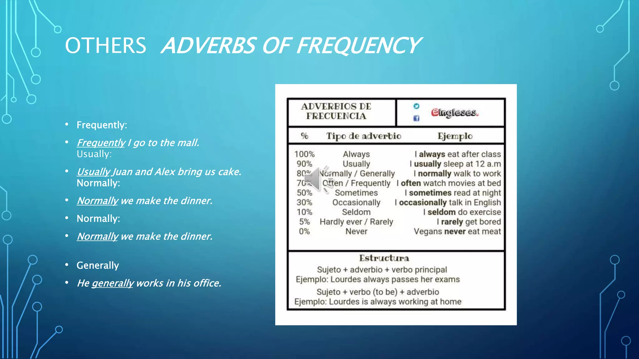 adverbios de frecuencia en ingles.pptx