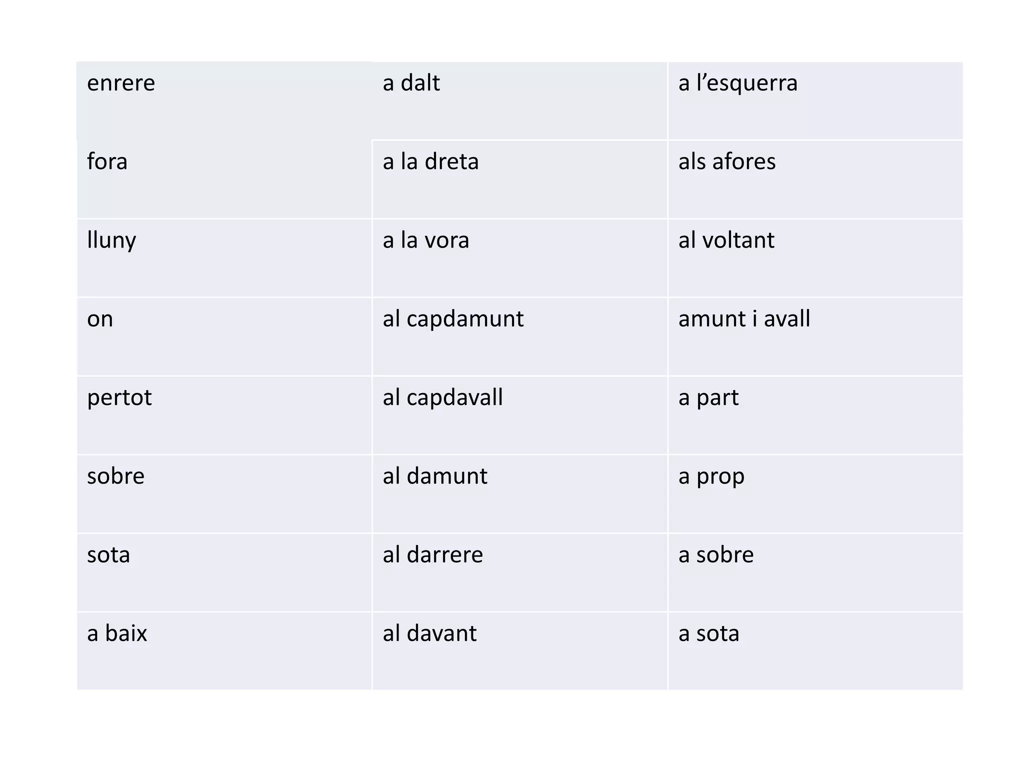 Adverbis i locucions adverbials | PPTX