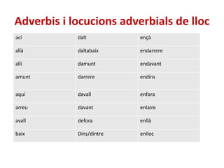 Adverbis i locucions adverbials | PPTX
