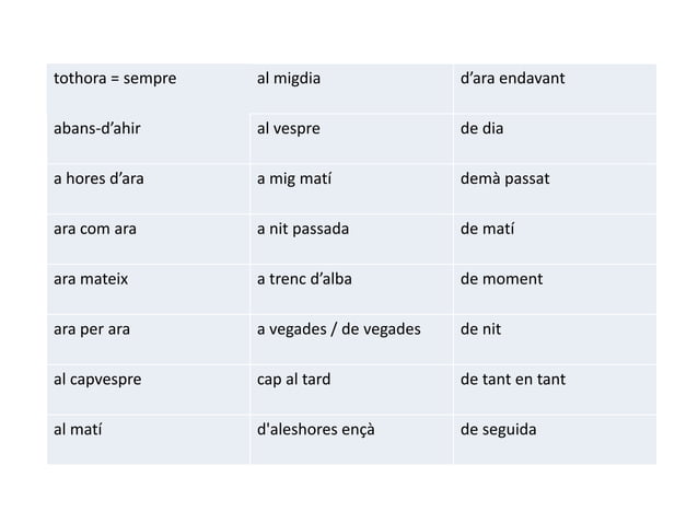Adverbis i locucions adverbials | PPTX