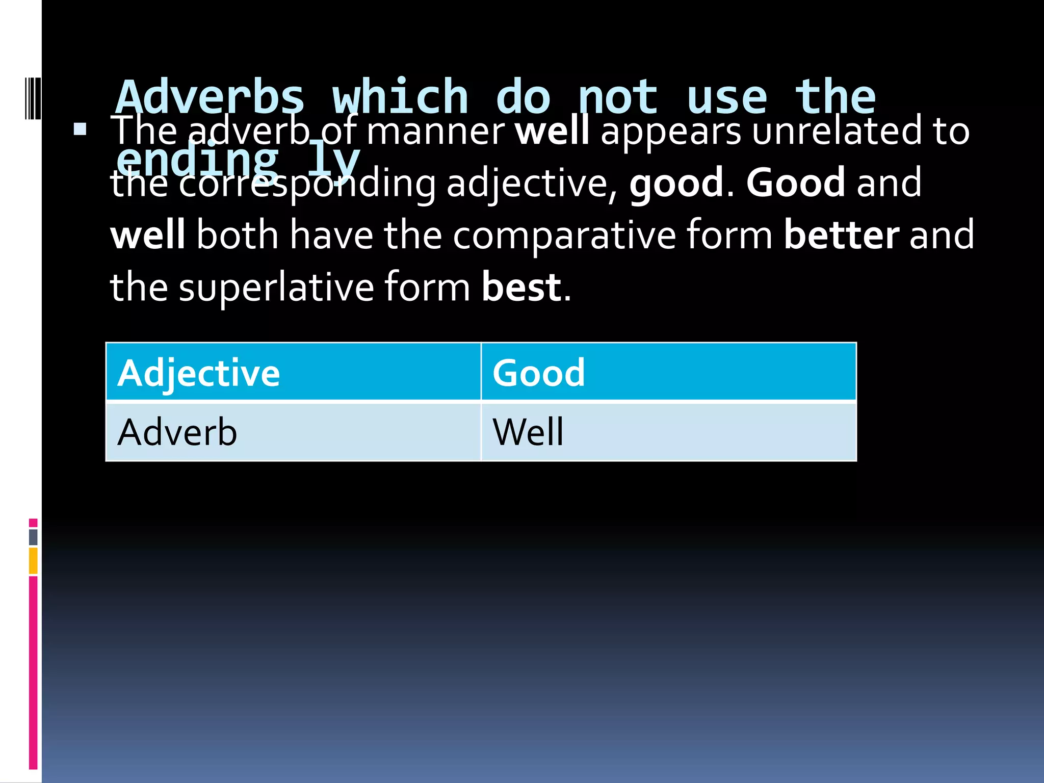 Adverb manner slide | PPTX