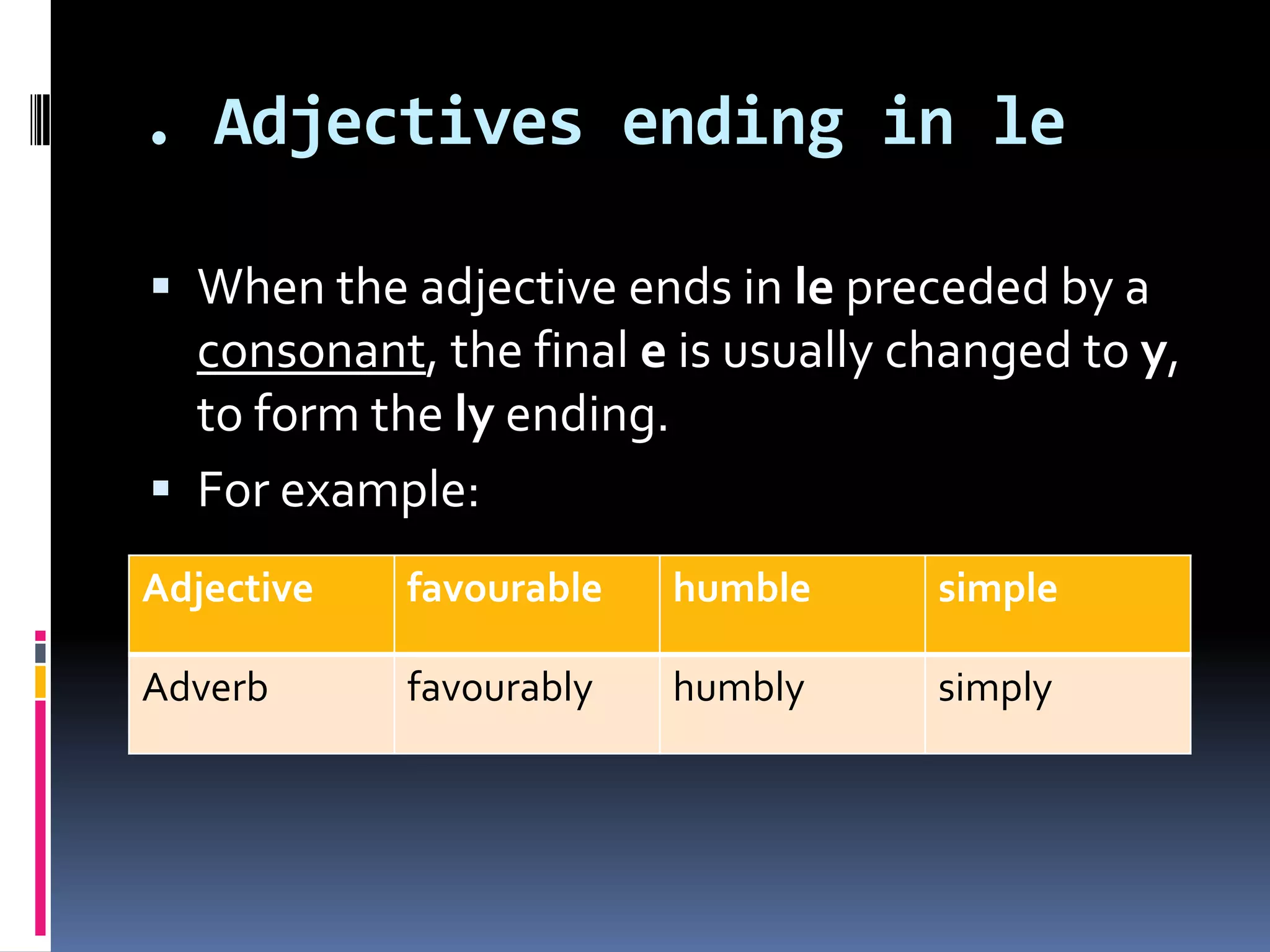 Adverb manner slide | PPTX