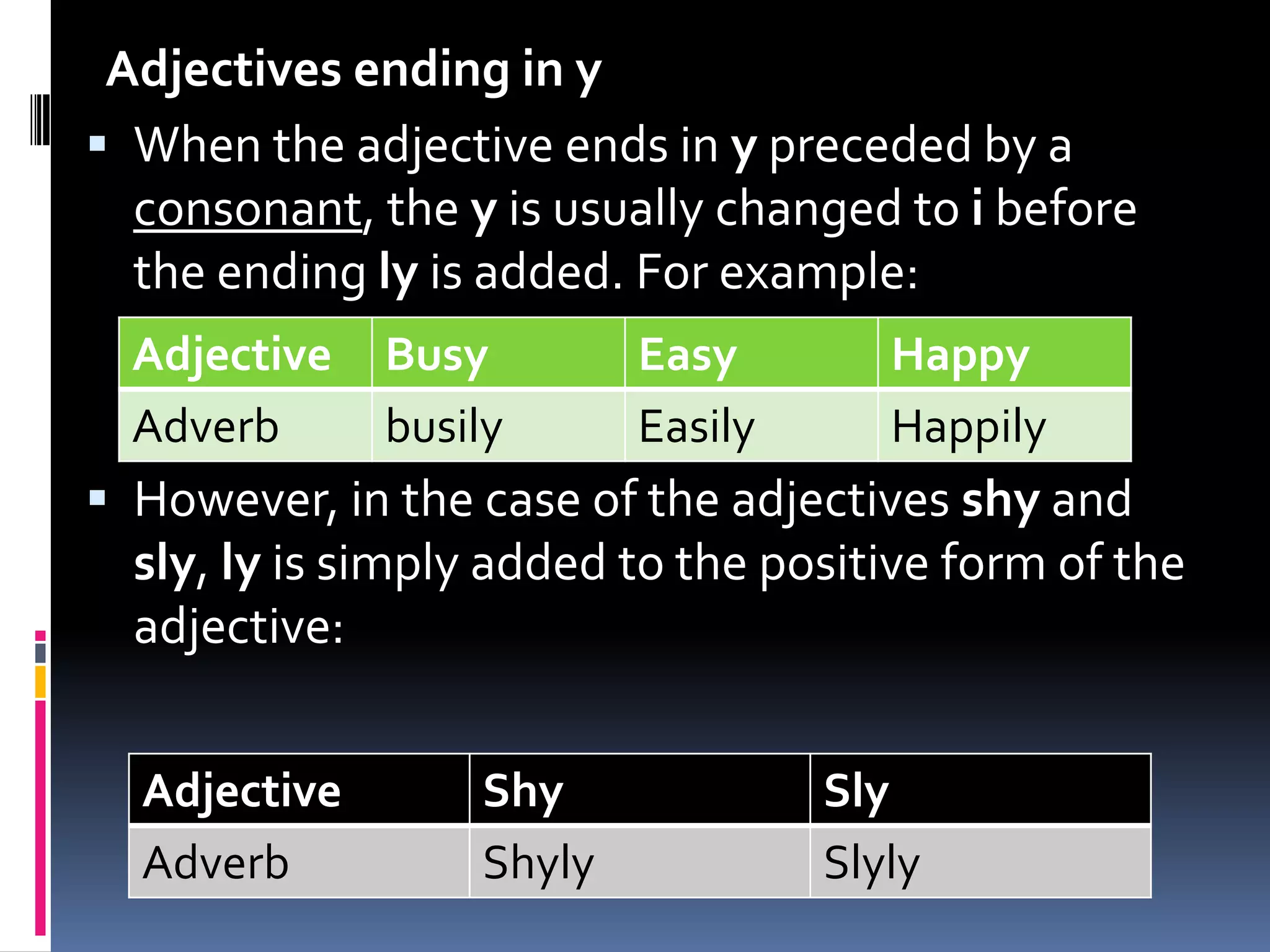 Adverb manner slide | PPTX