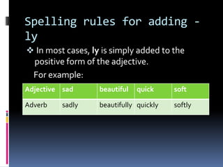 Adverb manner slide | PPTX