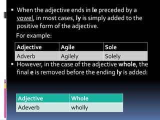 Adverb manner slide | PPTX