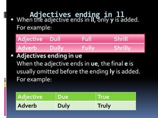 Adverb manner slide | PPTX