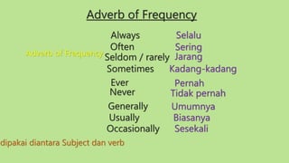 Adverb of frequency | PPTX