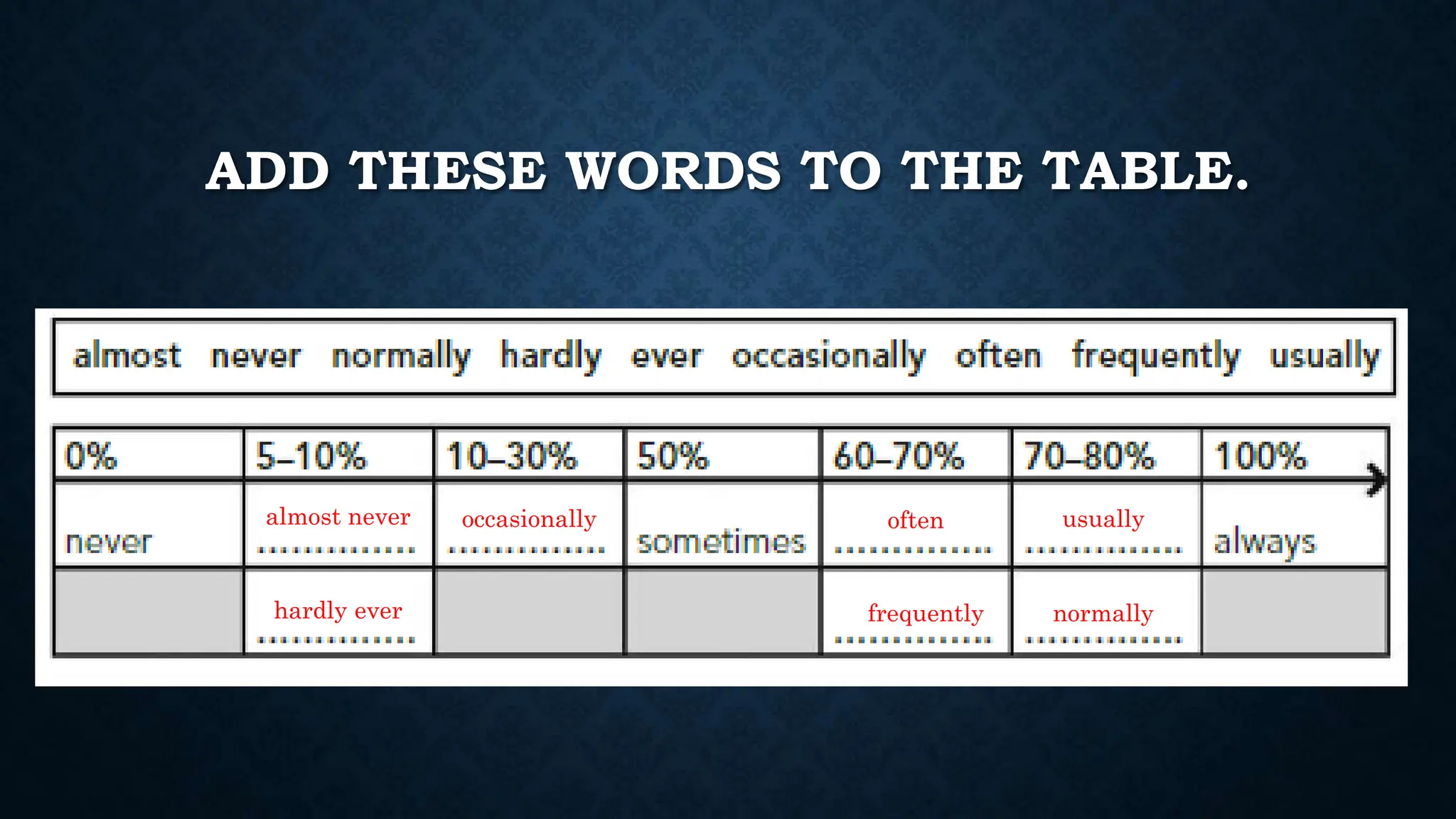 Adverb of Frequency- Cambridge Global English Year 9- Unit 8 | PPT
