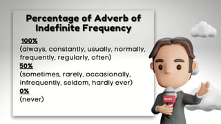Basic English About What is Adverb of Frequency | PDF