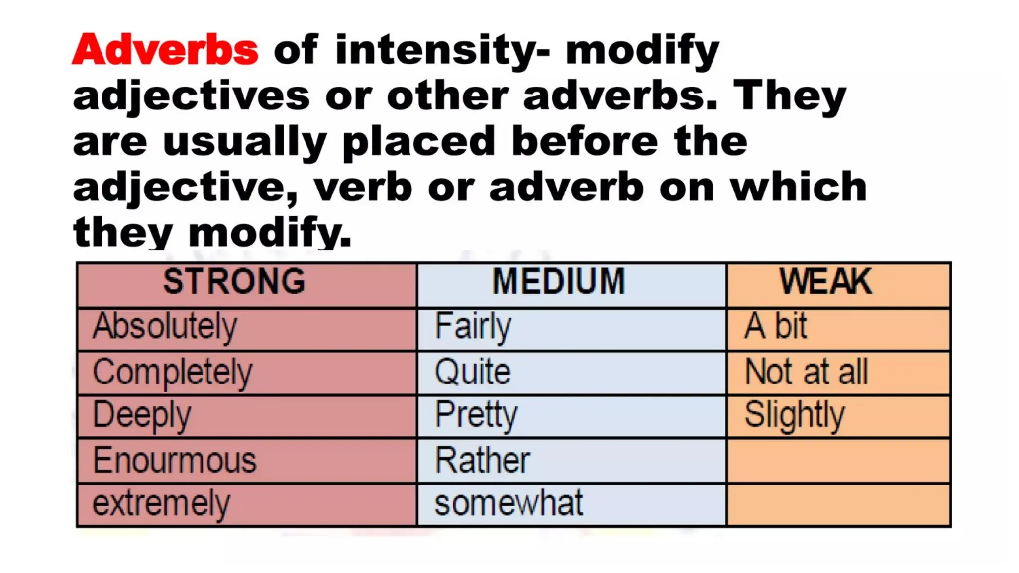 this lesson aims to show the examples of adverb of intensity and its ...
