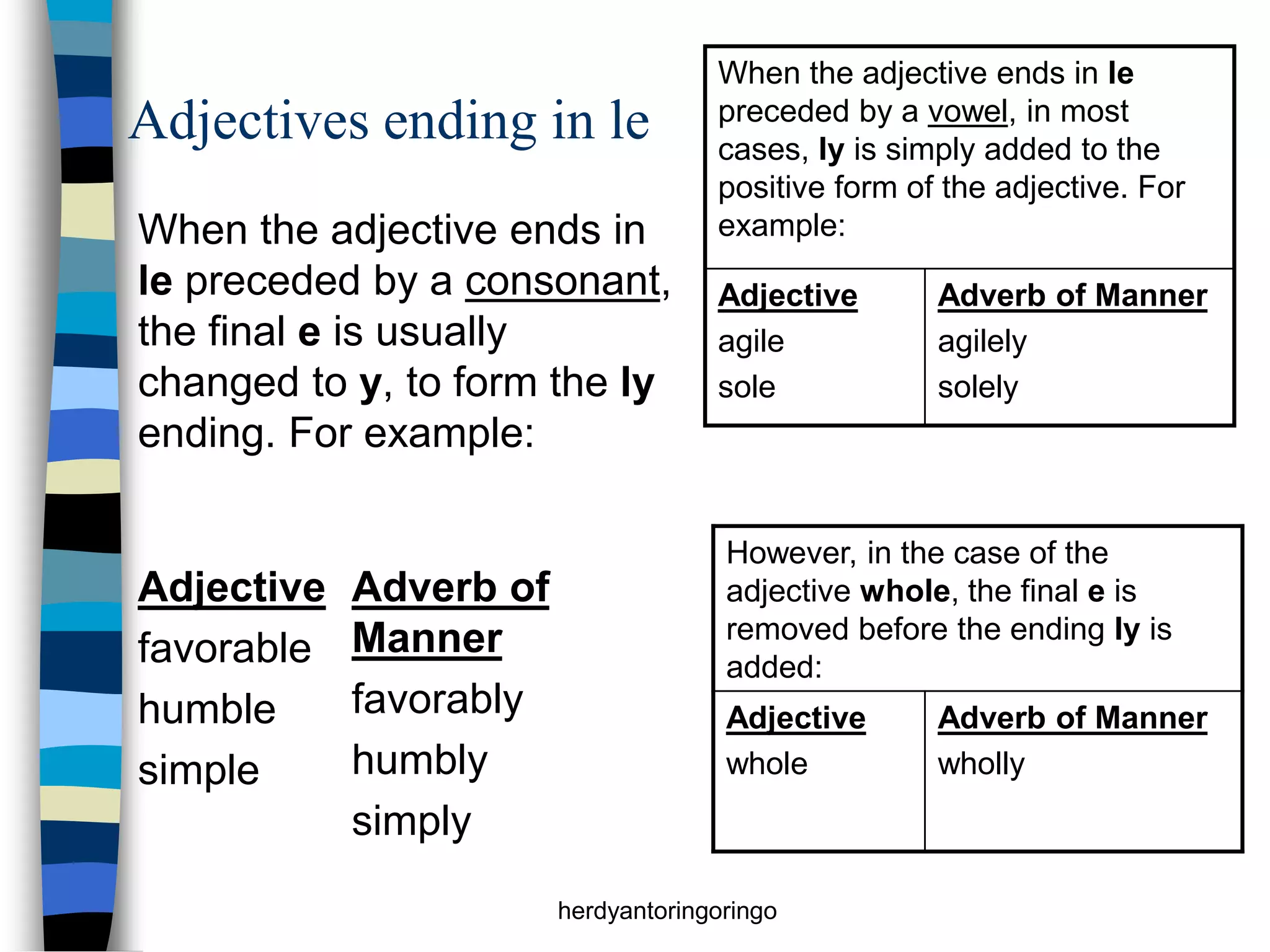 Adverb of manners | PPT