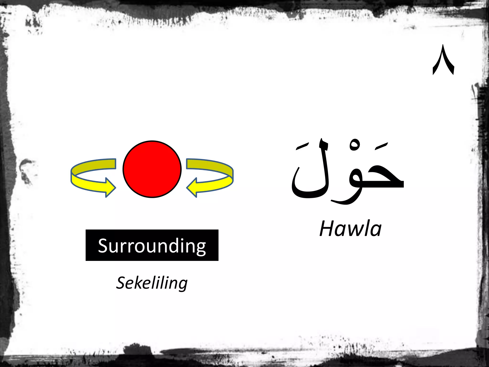 BAHASA ARAB - Zorof Makan (Adverb of Place) | PDF