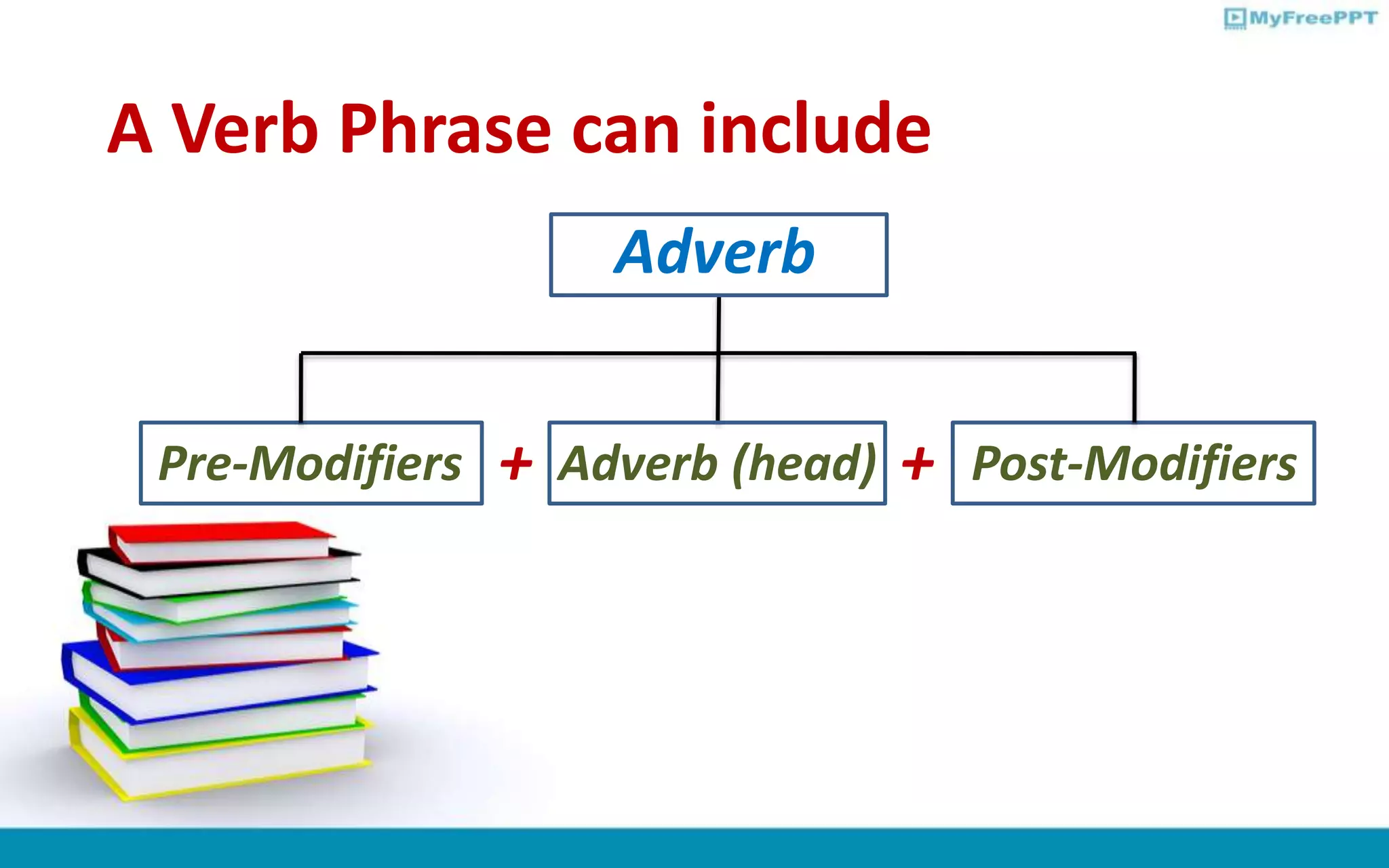 Adverb Phrase | PPTX