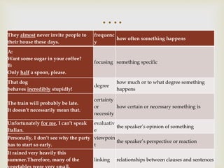 Adverb phrases | PPTX