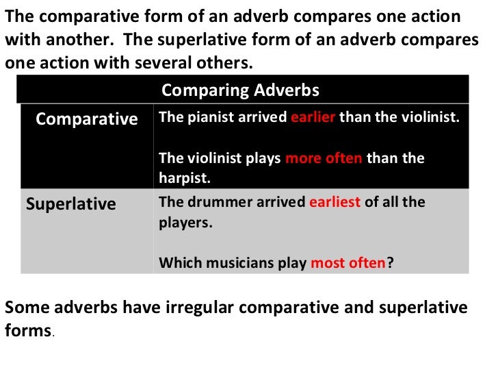 Adverb review