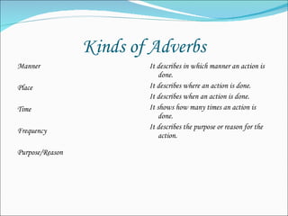 Adverbs | PPT