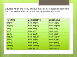 Adverbs | PPTX
