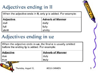 Adverbs | PPT