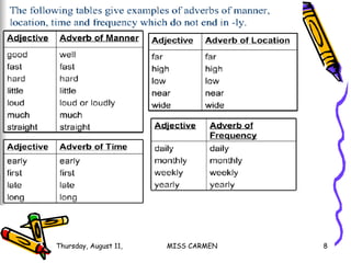 Adverbs | PPT