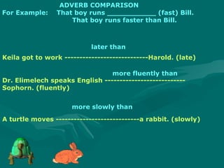 ADVERBS | PPT